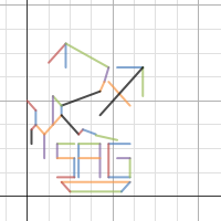 Linear Equation project | Desmos
