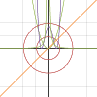 Algebra 2 Graph | Desmos