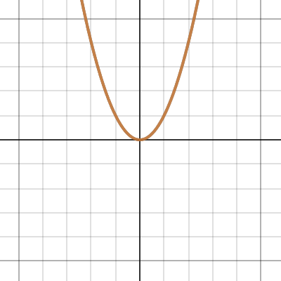 Vertex Form of Quadratics Exploration | Desmos