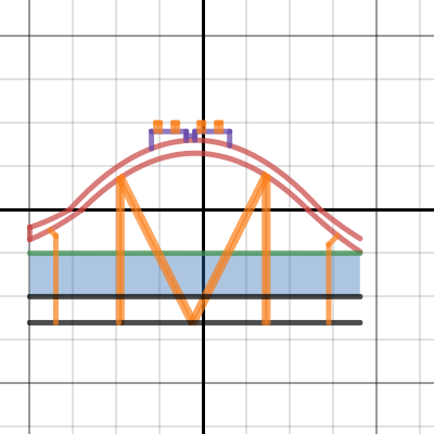 Roller Coaster HA2/T | Desmos