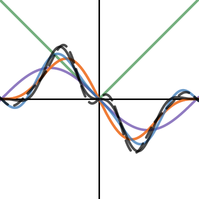 Fourier series | Desmos