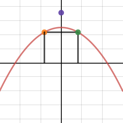 Optimizing a Rectangle Under a Curve | Desmos