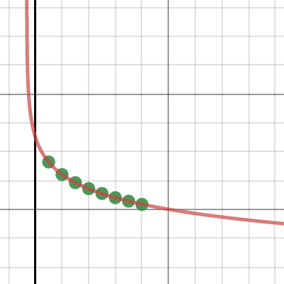 Regression - general power function | Desmos