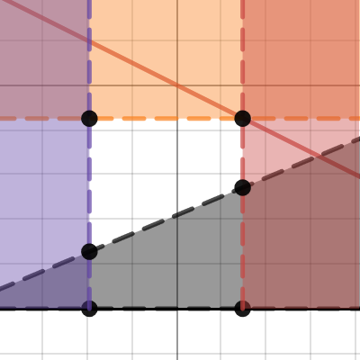 Linear Programming | Desmos