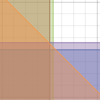 Toy Shop, Cars and Motorcycles | Desmos