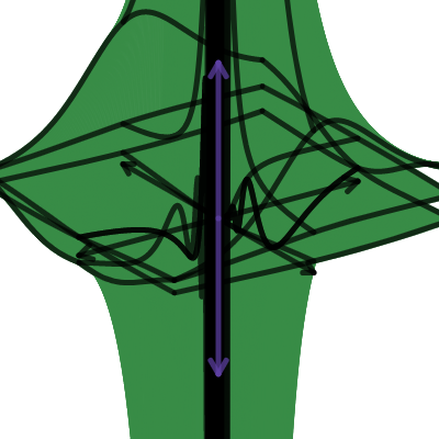 Complex ᶻ√z Riemann surface | Desmos