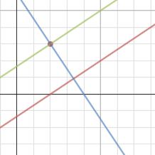 Parallel and Perpendicular | Desmos