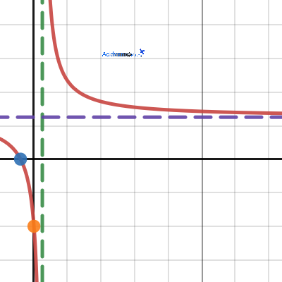 Rational Functions | Desmos