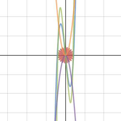 k.tremblay flower desmos | Desmos