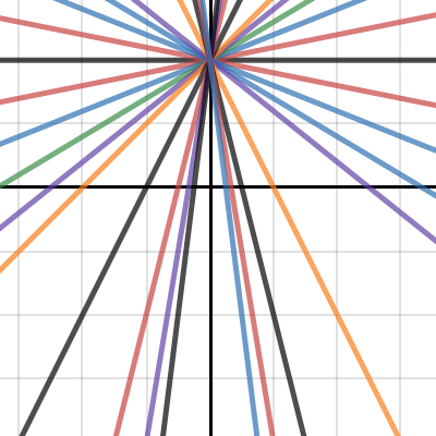 part a d | Desmos