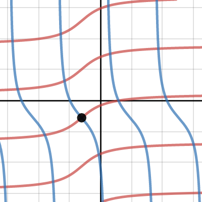 twist | Desmos