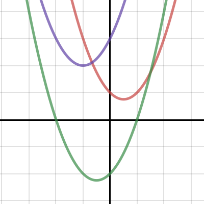 Graphing Parabolas | Desmos