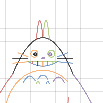 TOTORO _ MATH GRAPH MIMI _ BOGUS PD 2 | Desmos