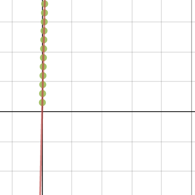 All About Equations Question 4 Desmos