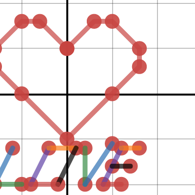 "Love Message"_ with Ordered Pairs | Desmos