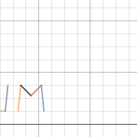 Piecewise Linear and Transformation | Desmos