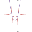 Math Summative | Desmos