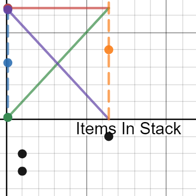 Item Space Graph | Desmos