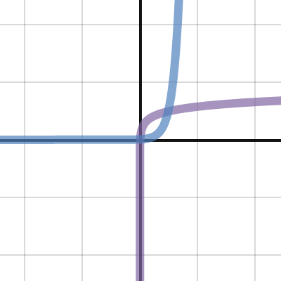 Inverse Functions Graph | Desmos