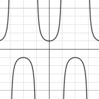 Trigonometry: All the Trig Functions | Desmos