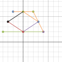 Question 2 Analytic Geometry | Desmos