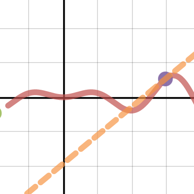 BC-4: Concavity | Desmos