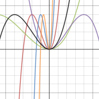 Horizontal Stretch or Compression (2) | Desmos