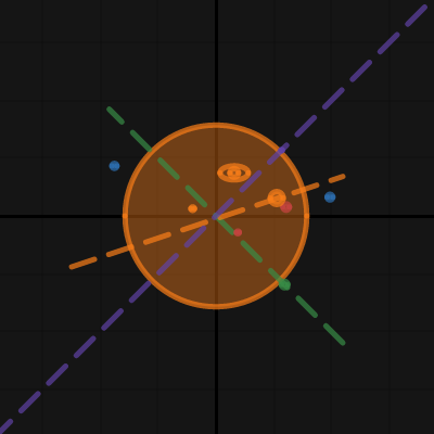 Final Project2 | Desmos