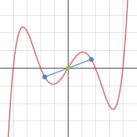 Odd Example #1 | Desmos