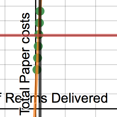 Paper Cost | Desmos