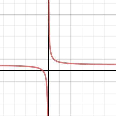 AP Calc 2.2 Ex2 | Desmos