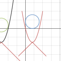 Transformation Graph Project | Desmos