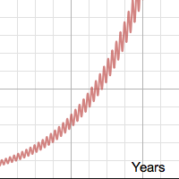 A Global Problem Graph | Desmos