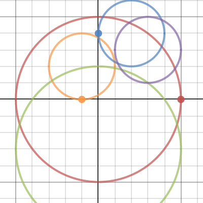 Graphing Project #2 Template | Desmos