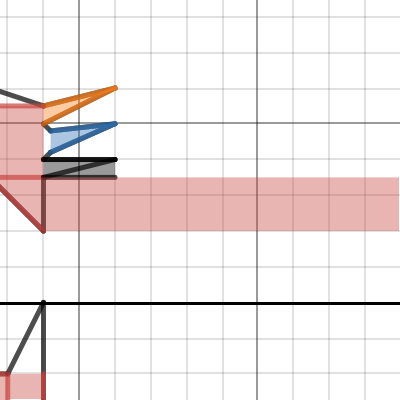 Christine Dang | Desmos