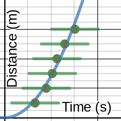 Constant Acceleration | Desmos