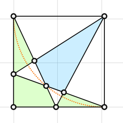Green = Blue = 1 | Desmos