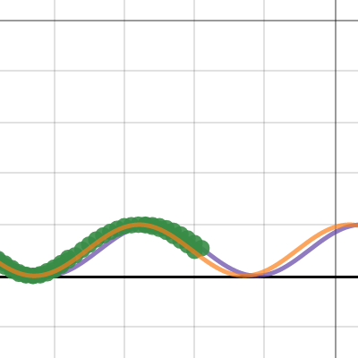 Moon Phases | Desmos
