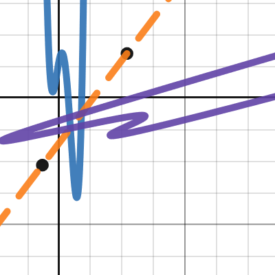 equation mirror | Desmos