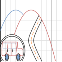 Car | Desmos
