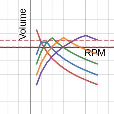 Forum help volume curve | Desmos