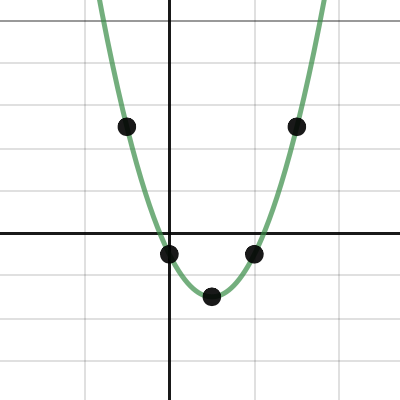 The Vertex Form of a Parabola | Desmos