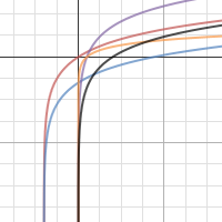 WiB-7.3c Logaritmische functies | Desmos