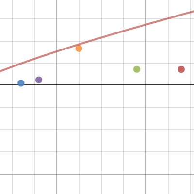 Part 2B - question 5 | Desmos