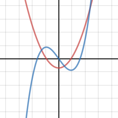 Calculus: Integrals| Desmos
