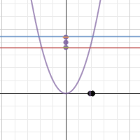 Def Deriv 2 | Desmos