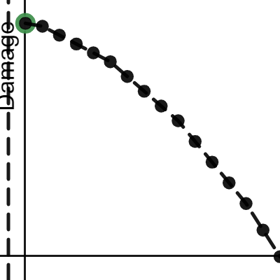 Force Split Finder + Average Damage (w/ sm) | Desmos
