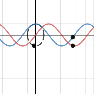 Sine, cosine, and the circle | Desmos