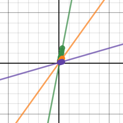 Statistics: Linear Regression | Desmos