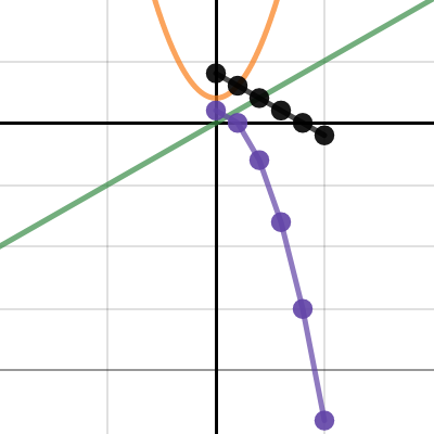 Opening Activity | Desmos